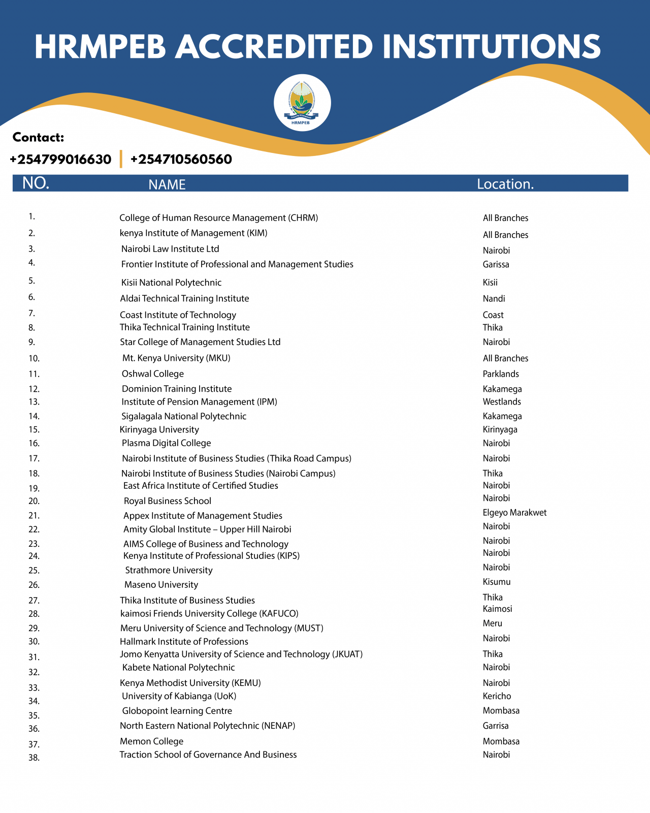 Accredited CHRP Training Institutions – HRMPEB